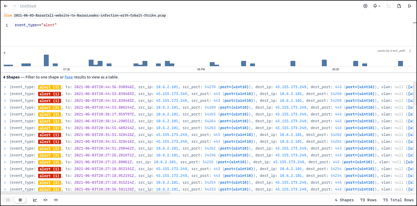 Zui - Cyber Defence Kit